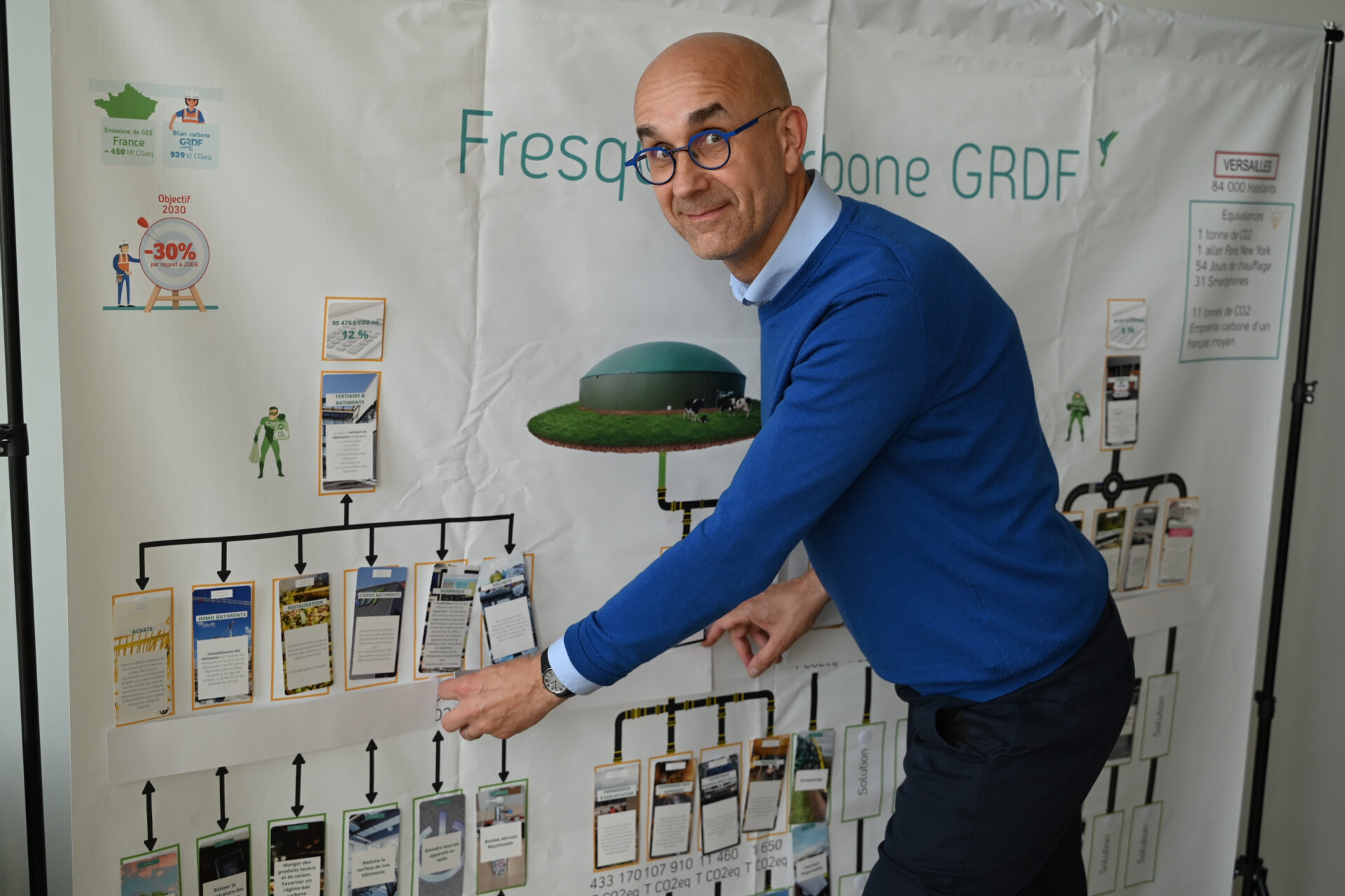 Fresque Carbone GRDF : engagement collectif, un futur décarboné